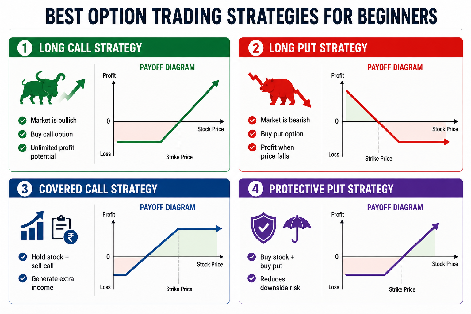 Option Trading for Beginners: Step-by-Step Guide (2026)