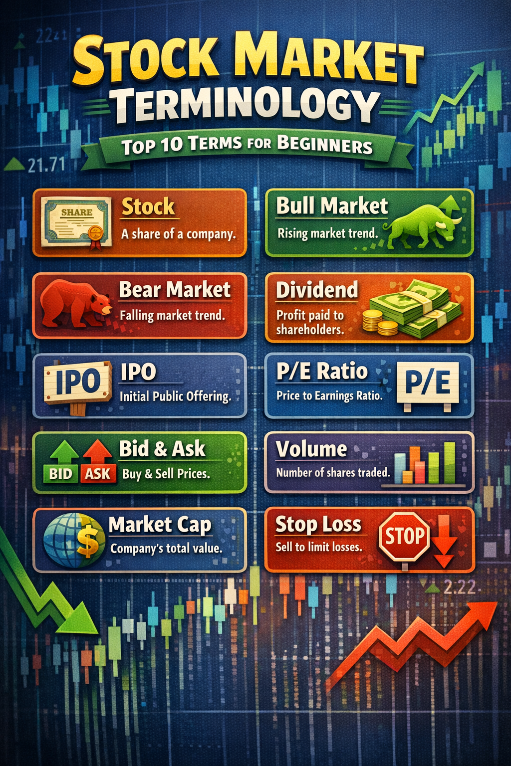 Stock Market Terminology: Top 10 Terms for Beginners